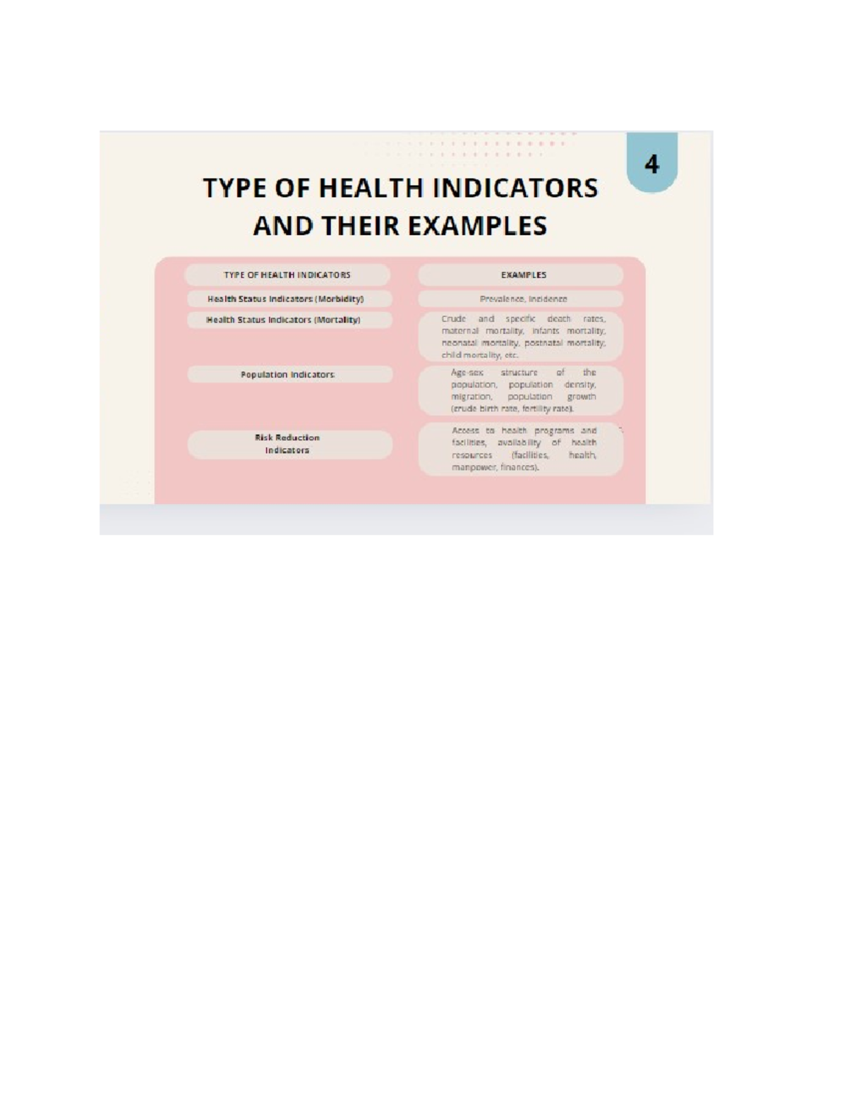 Health indicators - 4 TYPE OF HEALTH INDICATORS AND THEIR EXAMPLES TYPE ...