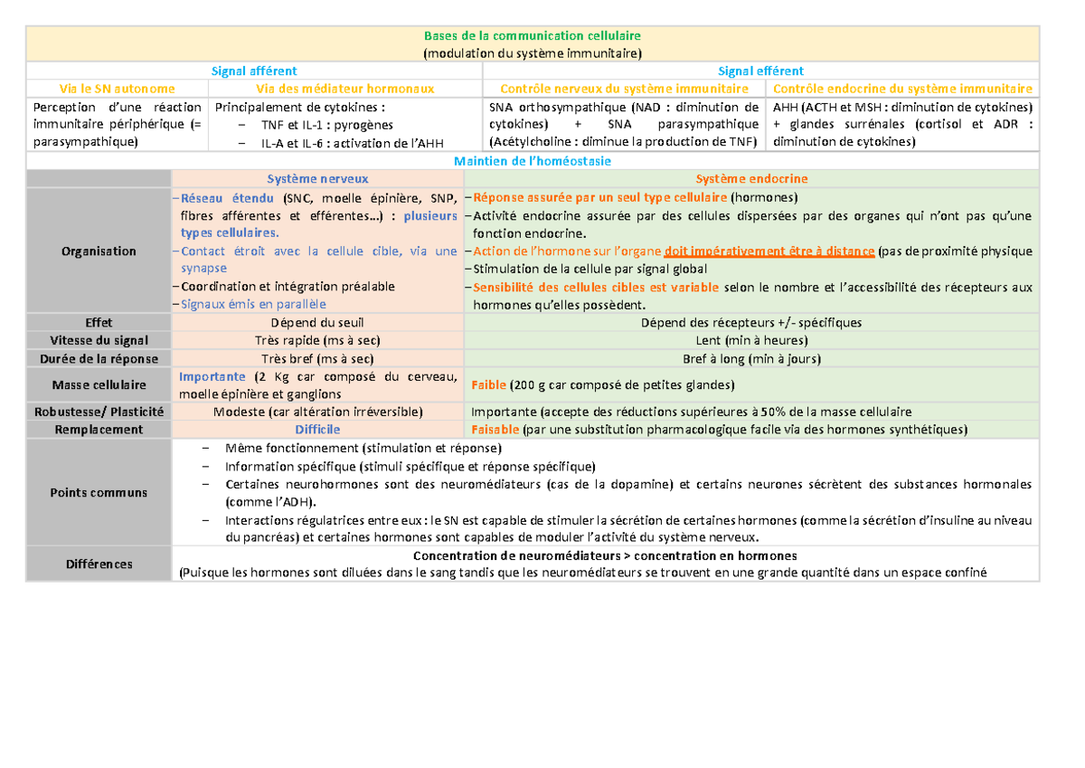 Bases de la communication cellulaire - Bases de la communication ...