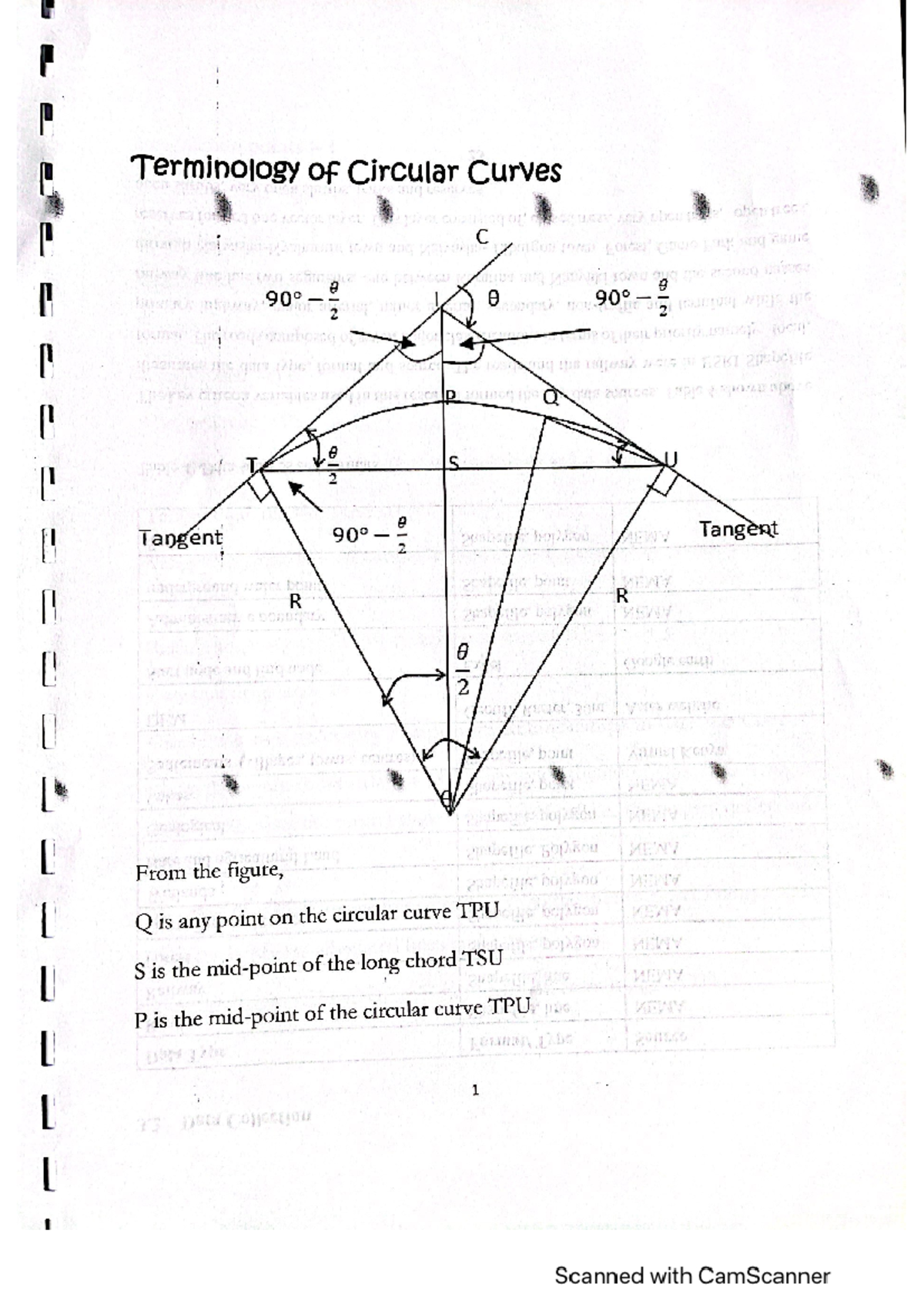 Terminology of circular curves - Bsc.Civil Engineering - Studocu