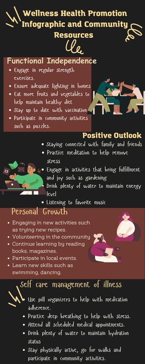 Orange Textured Illustration Family Infographic - 1 2 3 4 5 6 Utilizing ...