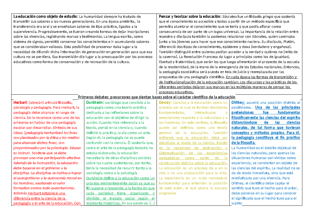Cuadro CS M1 Y M2 - La educación como objeto de estudio: La humanidad siempre ha tratado de ...