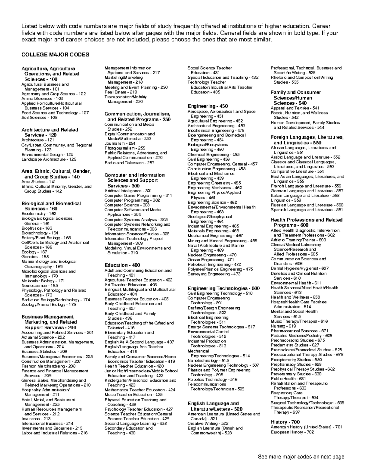 College Major and Career Codes - Agriculture, Agriculture Operations ...