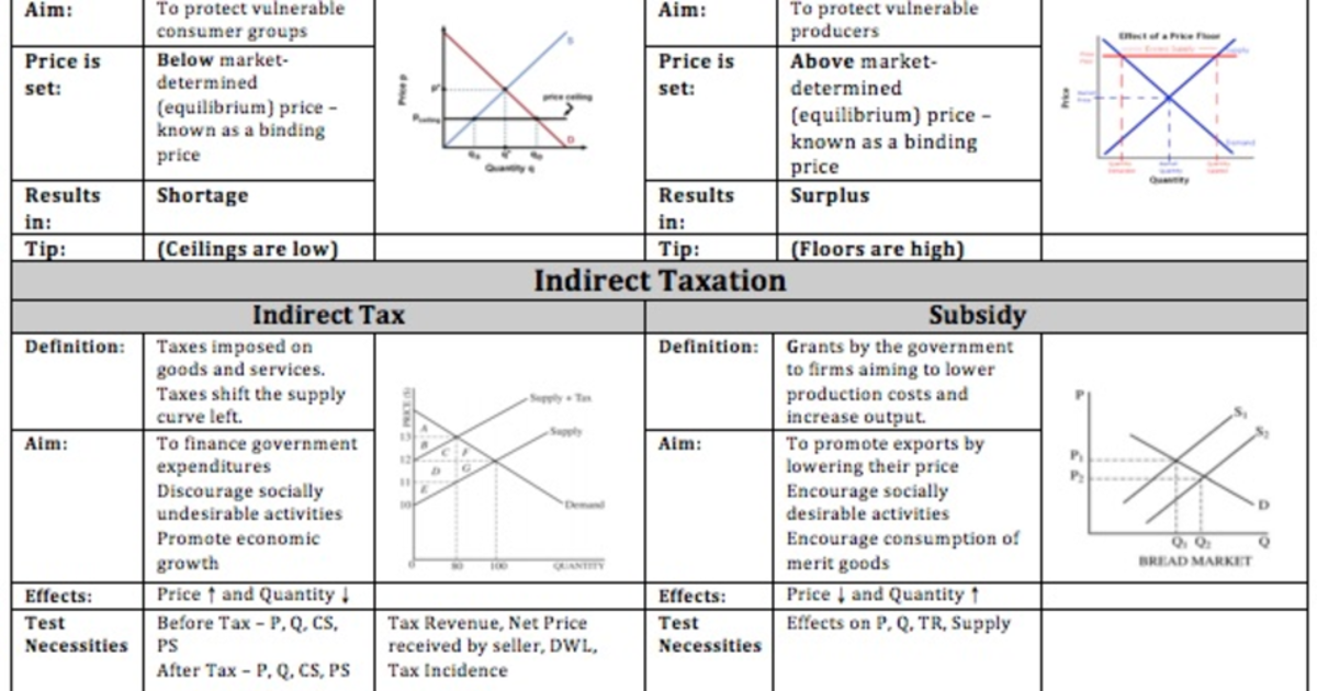 Class notes AP gov - Studocu