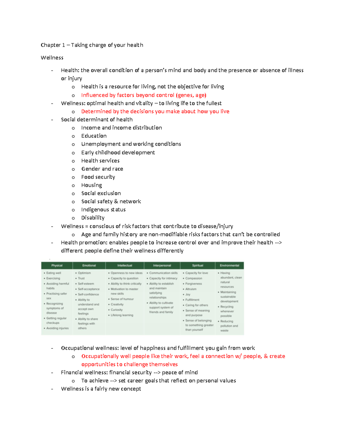 Chapter 1 notes - Chapter 1 – Taking charge of your health Wellness ...