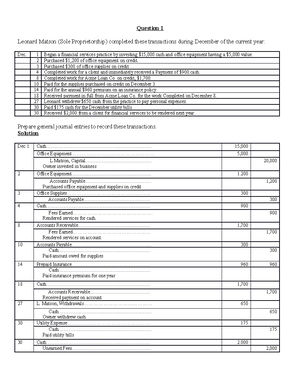 Assignment 1 - Account Dr. Cr. Cash $ Accounts Payable $ Unrestricted ...