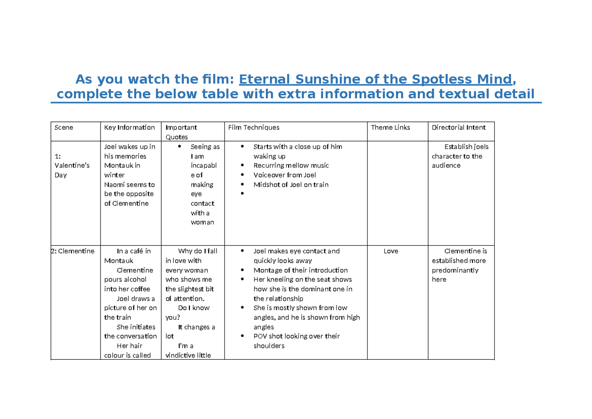 Spotless mind ideas table - As you watch the film: Eternal Sunshine of ...