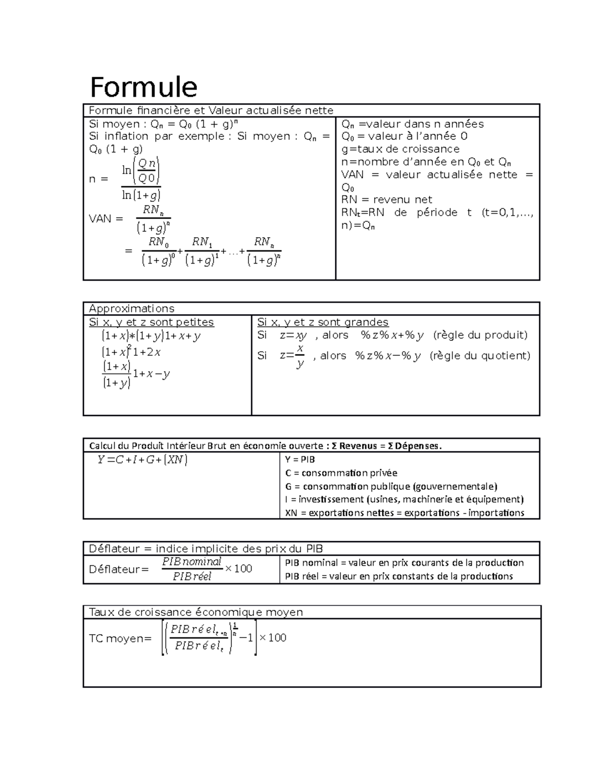 Feuilles de formules - Notes de cours 1-7 - Formule Formule financière ...