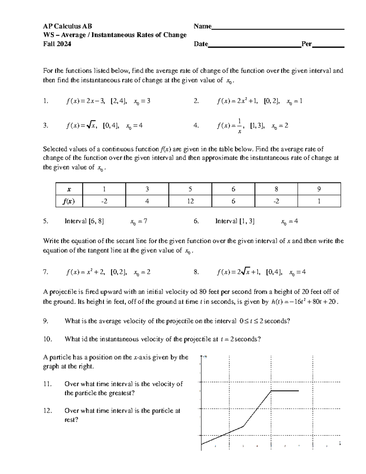 WS - AROC and IROC - Idk - AP Calculus AB Name WS – Average ...