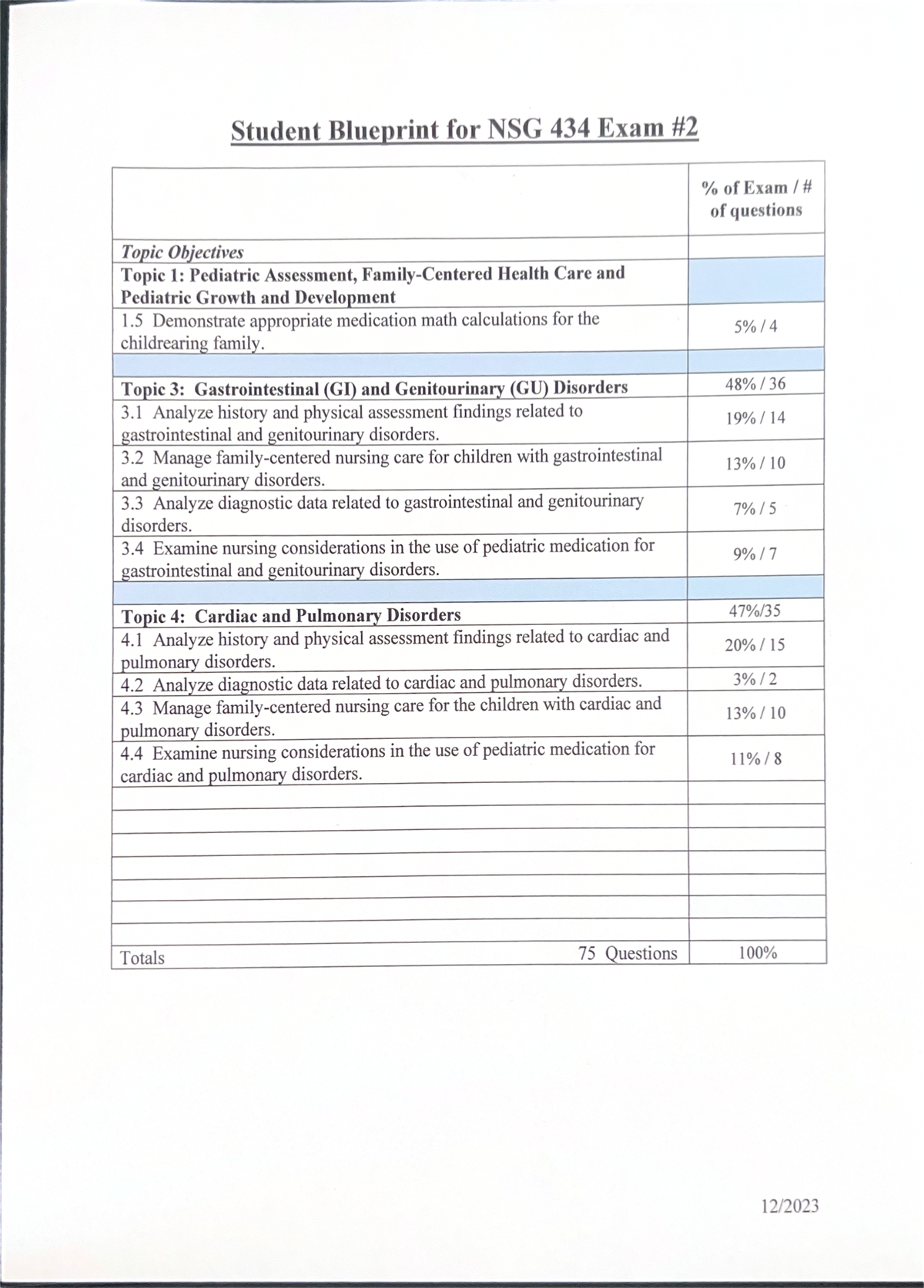 Student Blueprint for NSG 434 Exam #2 - Student Blueprint for NSG 434 ...