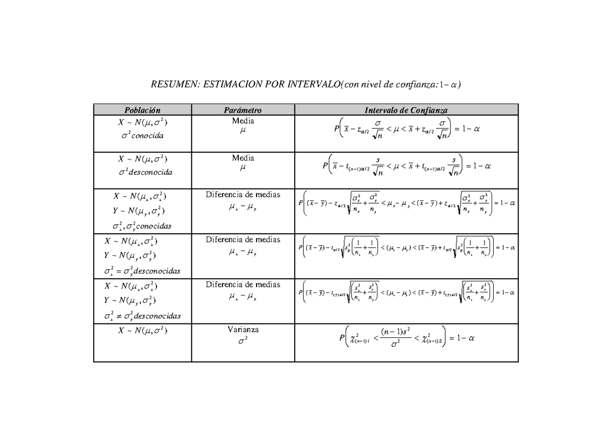 Tabla De Intervalos De Confianza