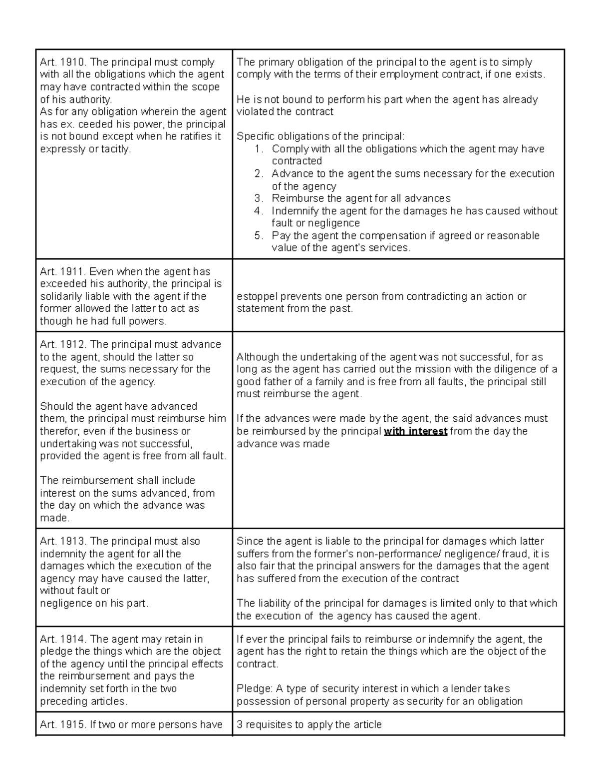 ART 1910 - 1932 - LECTURE NOTES - Art. 1910. The principal must comply ...