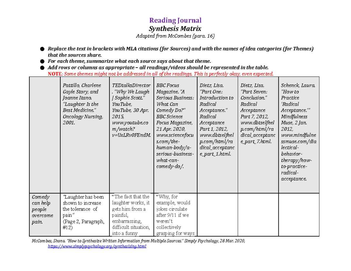 Reading Journal #3 Synthesis Matrix - Synthesis Matrix Adapted from ...