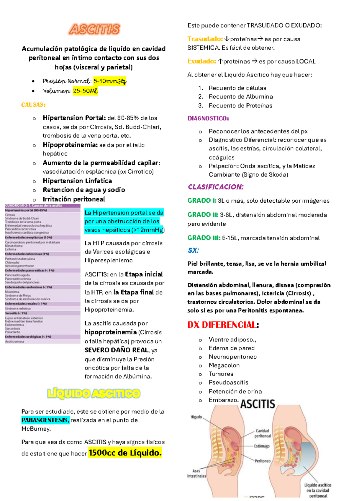 Ascitis Resumen Semio - Acumulación patológica de liquido en cavidad ...