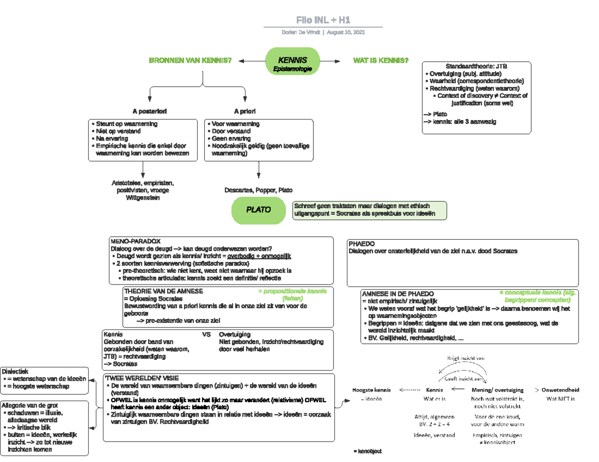 Filo Inl + H1 Plato - schema inleiding en hoofdstuk 1 - = kenobject ...