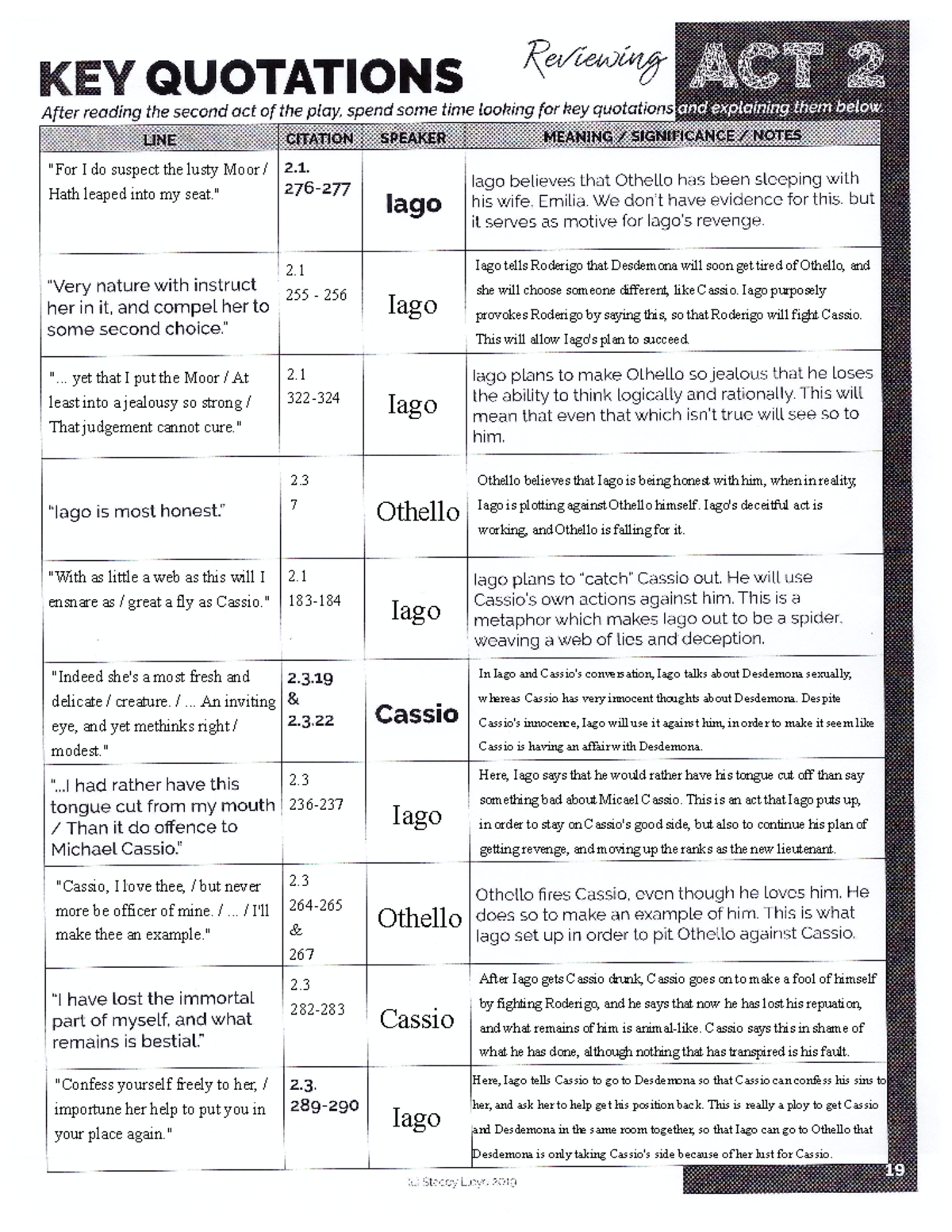 Act 2 - Review - This is for the Othello play. - Reo/öaoütf KEY ...