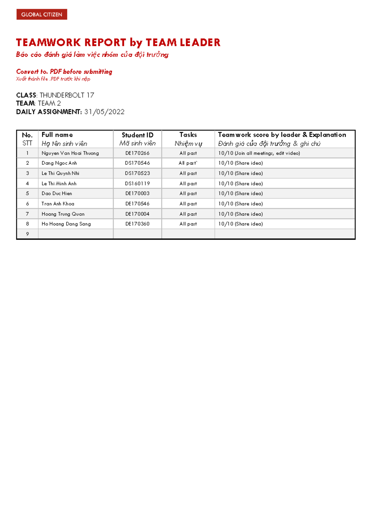 Thunderbolt 17 - Team2 - Teamwork Report [31 - TEAMWORK REPORT by TEAM ...