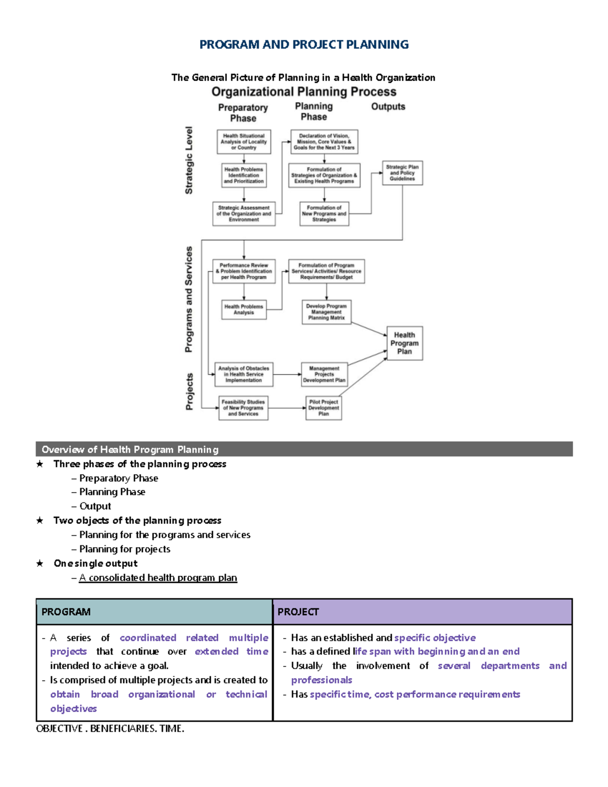 Program and Project Planning - PROGRAM AND PROJECT PLANNING The General ...