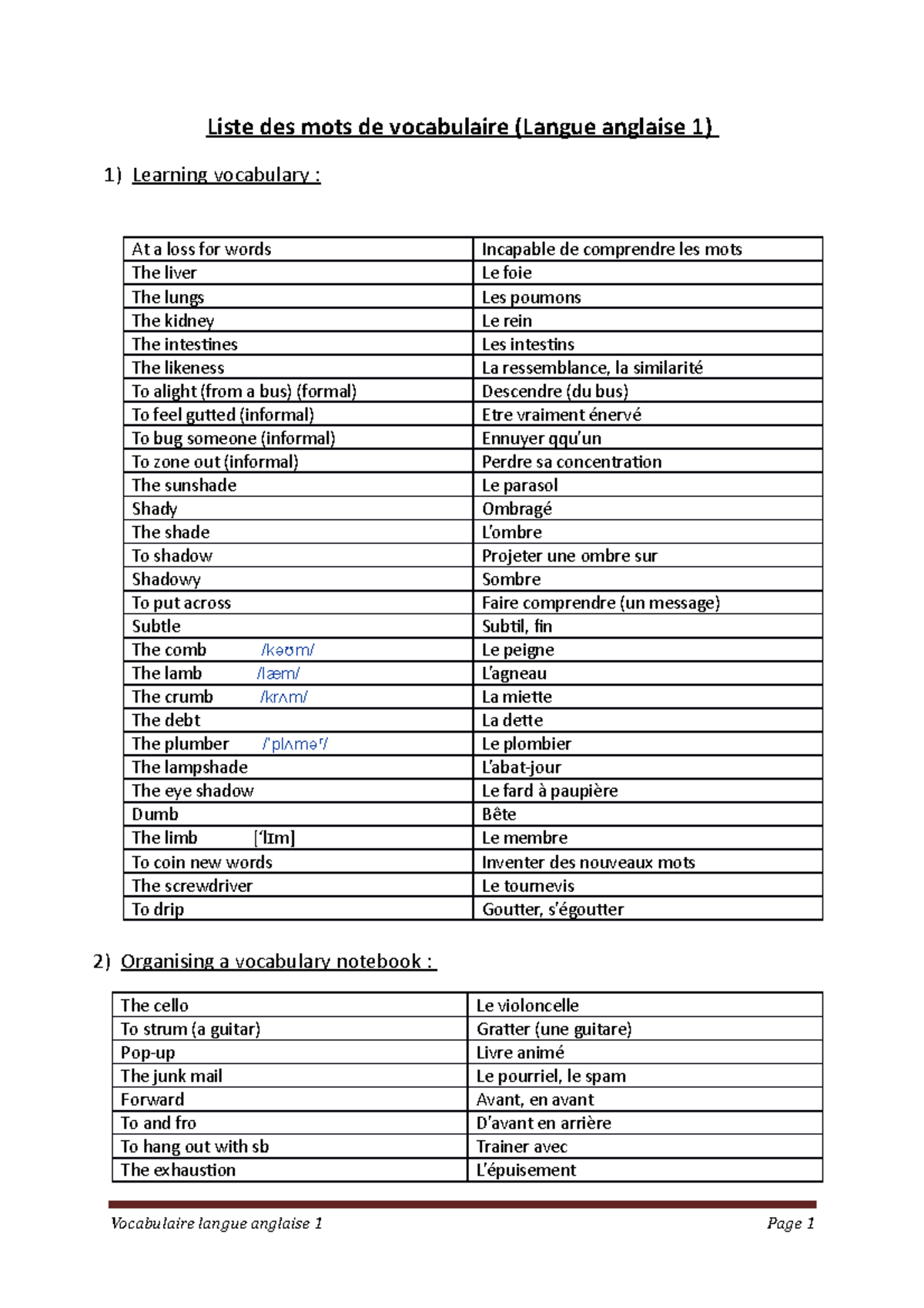 English Vocabulary in Use Study Unit 1 58 - Liste des mots de ...