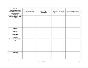 Active Learning Template System Disorders MH remediation - NUR114 - Studocu