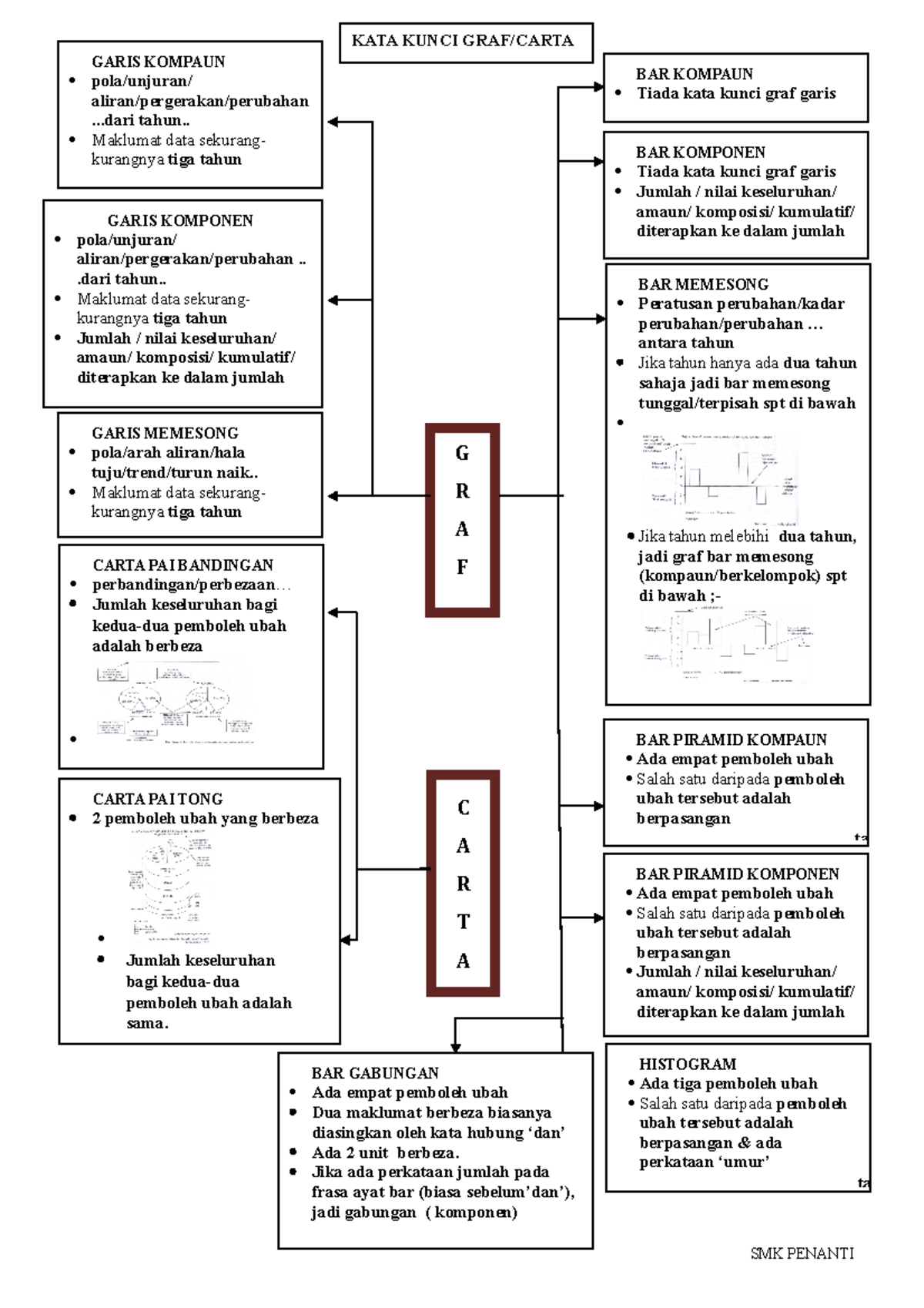 KATA Kunci ABK (GRAF) - GRAF GARIS KATA KUNCI GRAF/CARTA BAR KOMPONEN ...