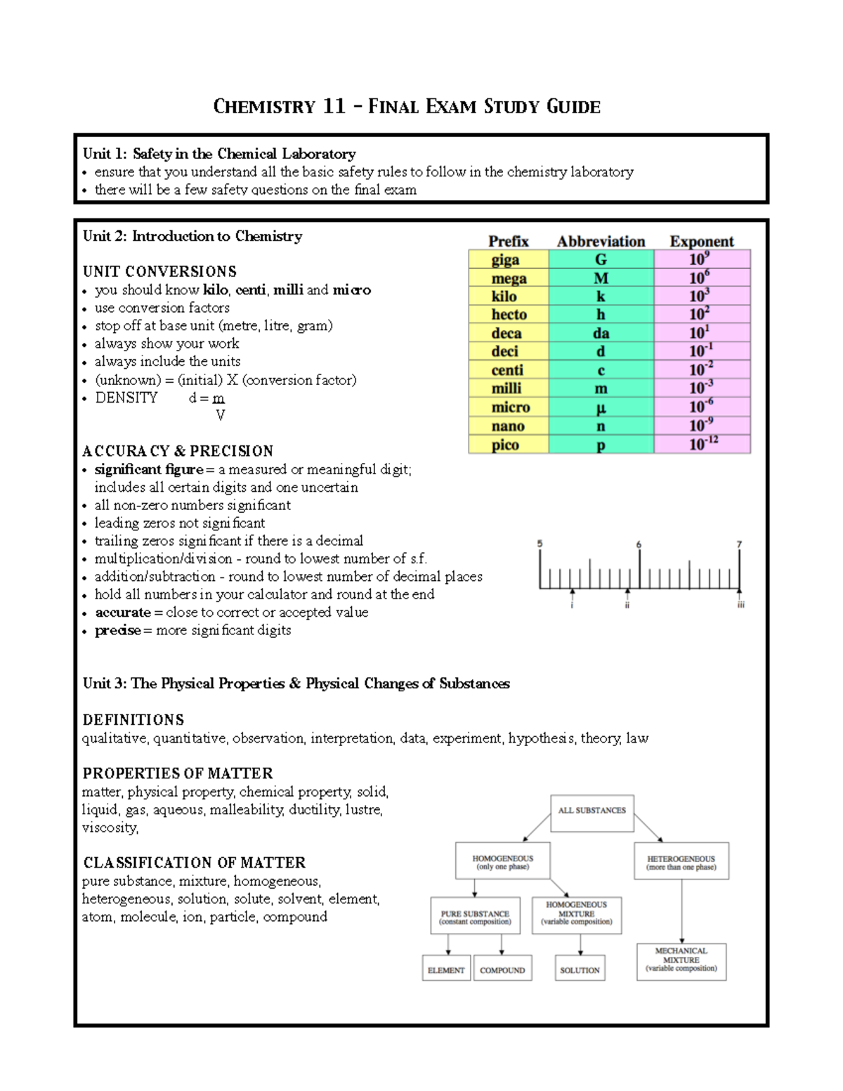 A - Final Study Notes 11 - Unit 1: Safety in the Chemical Laboratory ...
