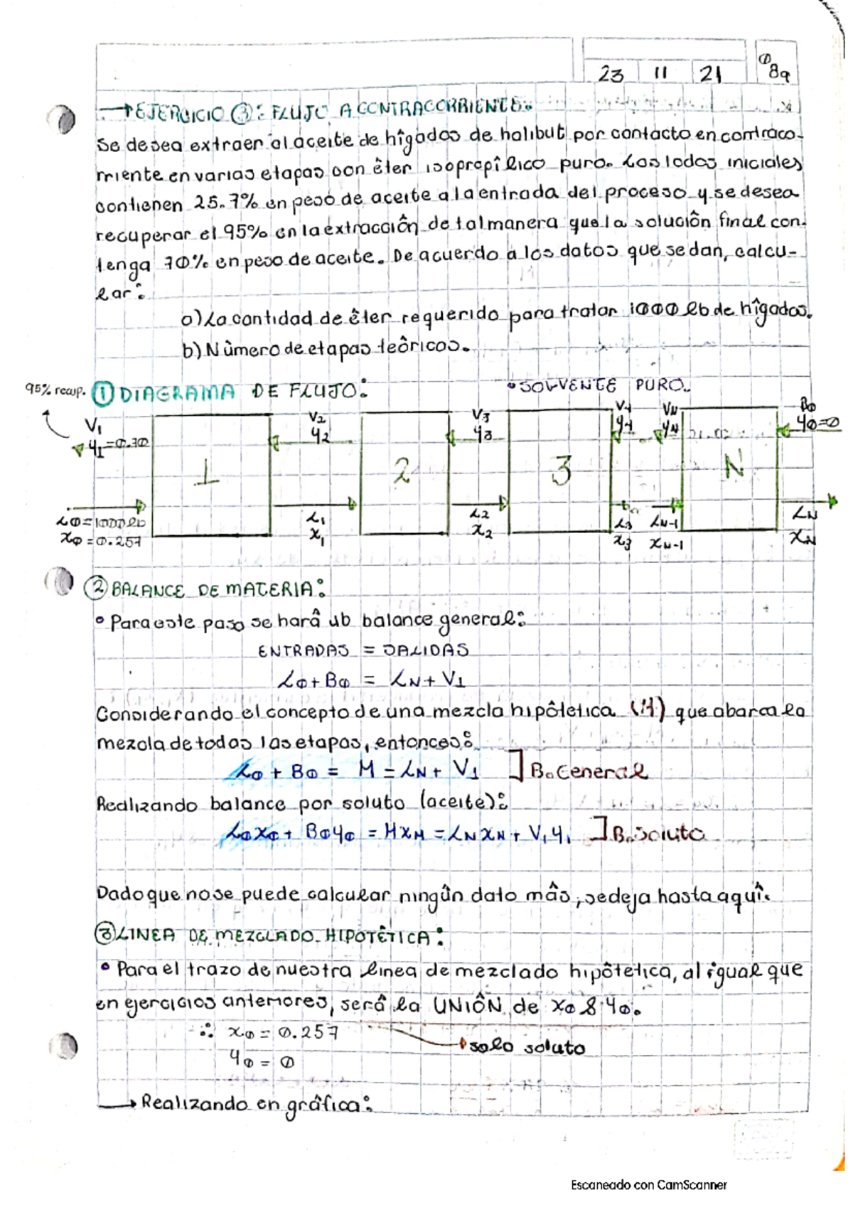 Ejercicio Equilibrio Líquido Líquido: Flujo A Contracorriente ...