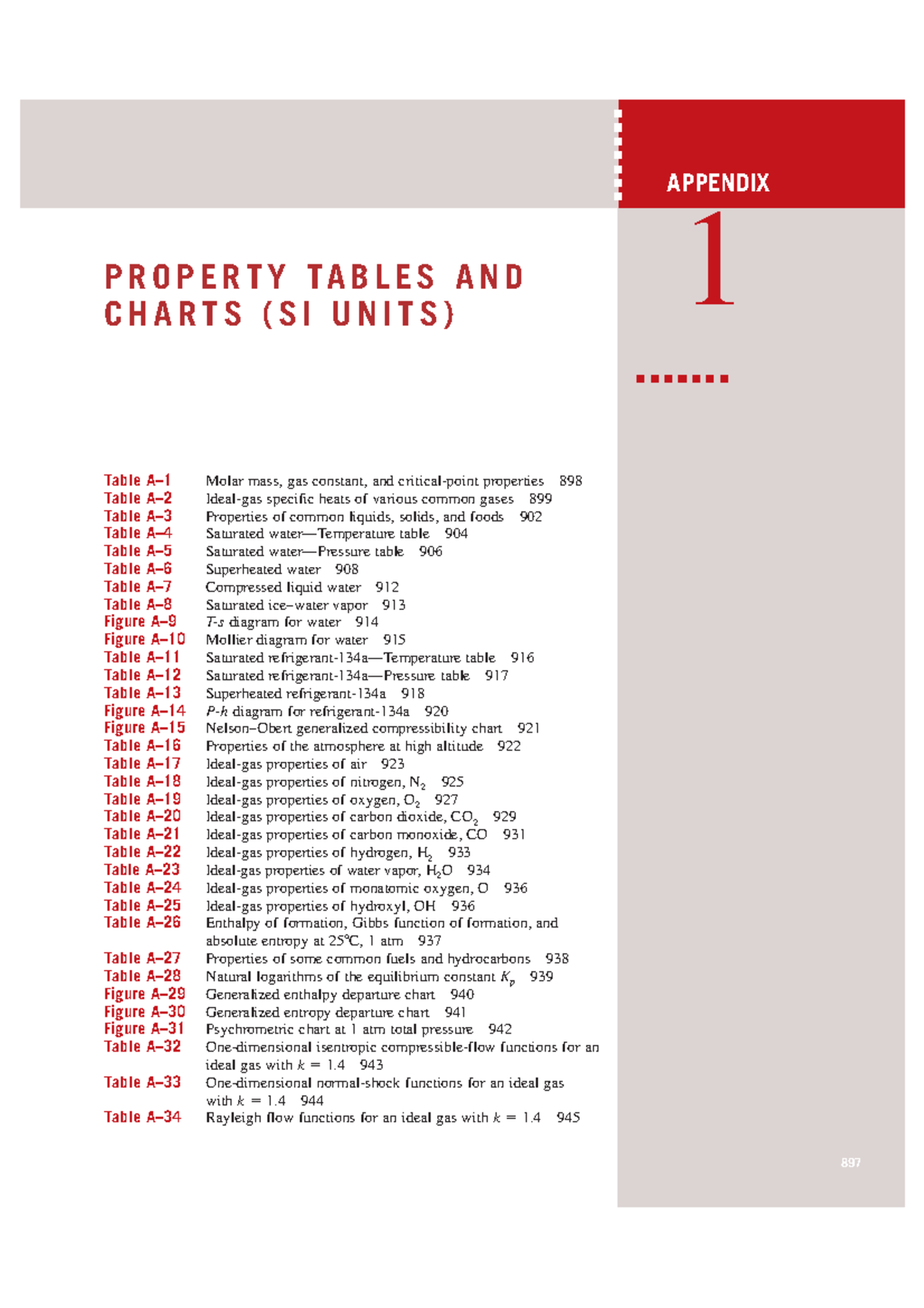 Property table - P R O P E R T Y T A B L E S A N D Molar mass, gas constant, and critical 2 ...