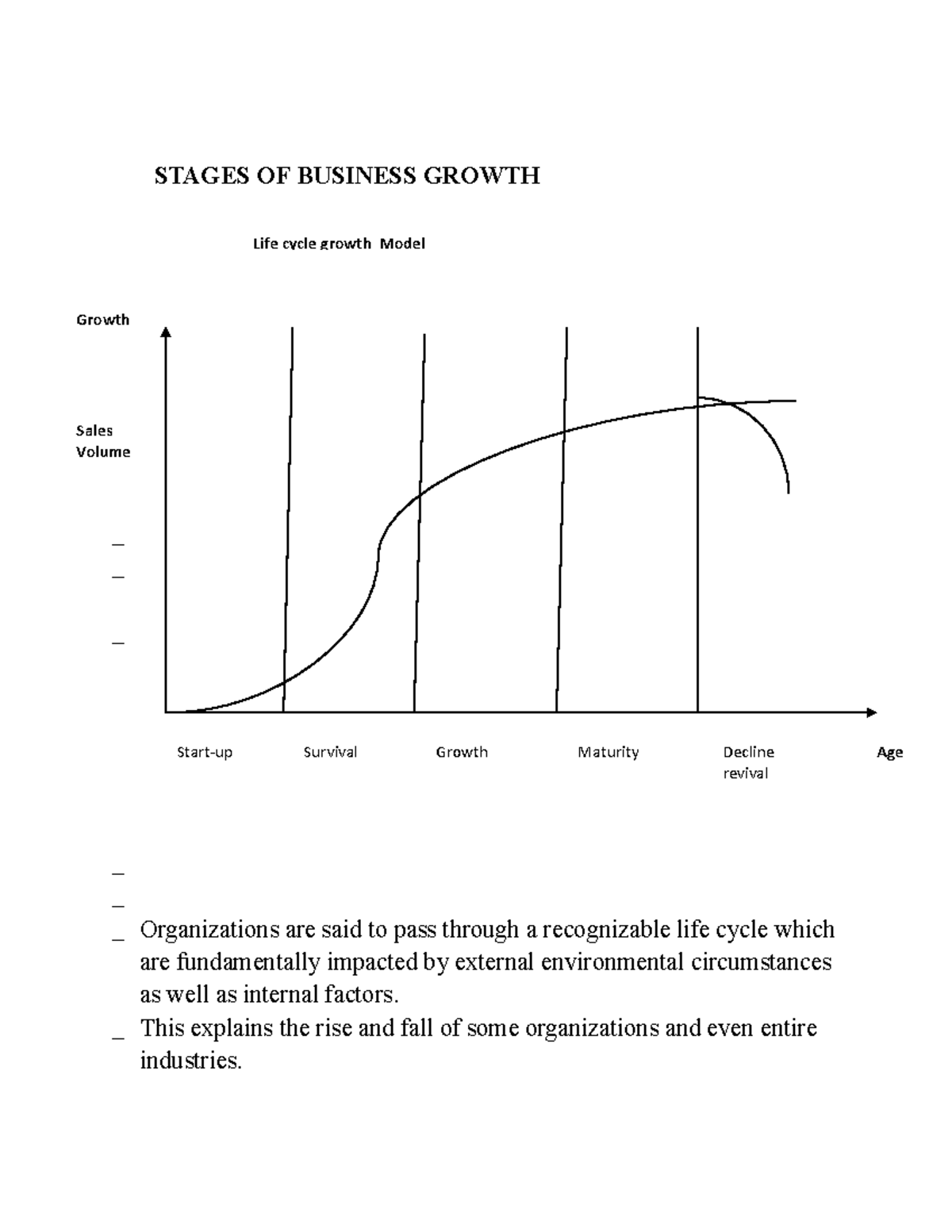 OLC Model - This notes contains summarized points directly underlined ...