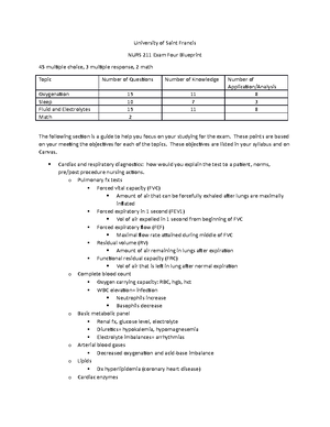 Unit 1 Test Banks - Test Bank Questions - Professional Identity ...