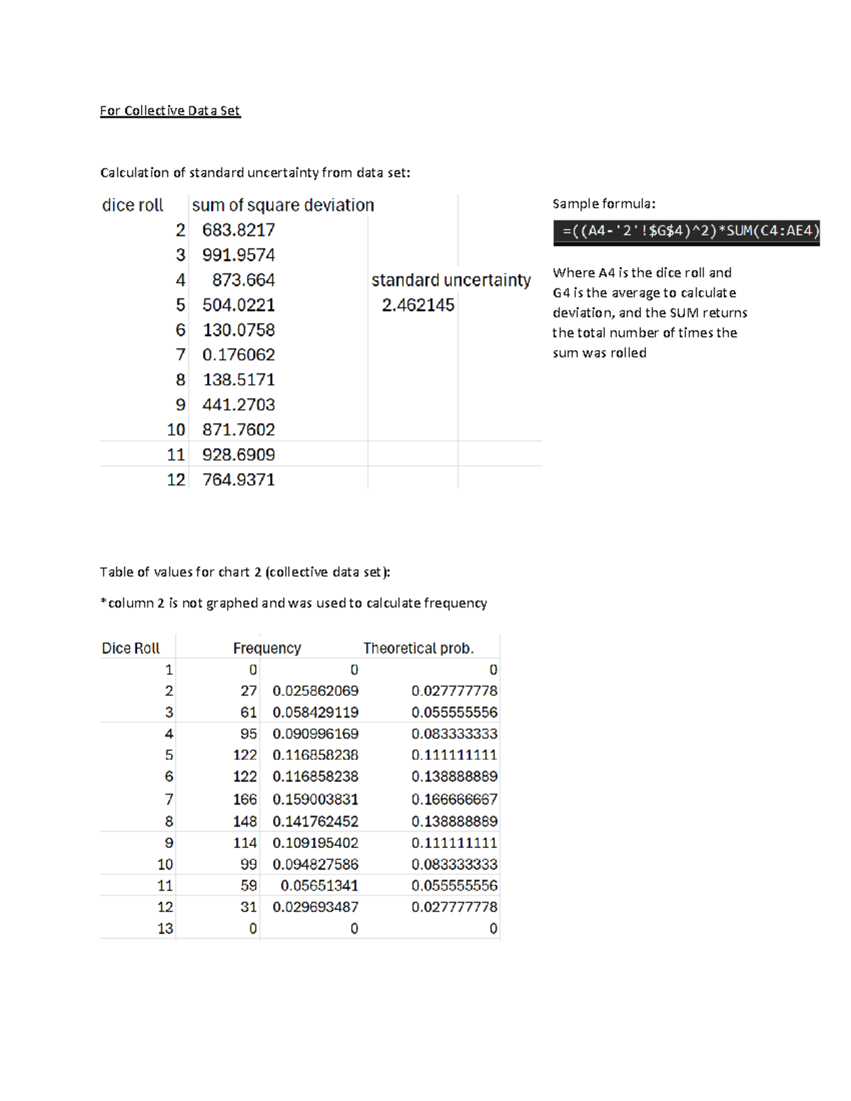 Dice lab group data - Physics 1C03 - For Collective Data Set ...