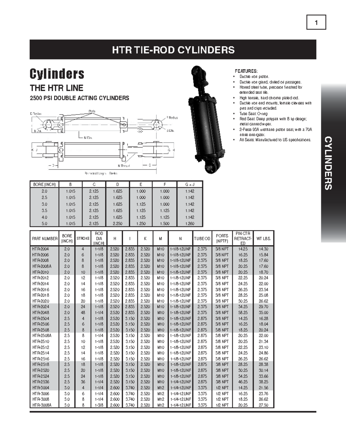Hmw 2 - hbhkbk - THE HTR LINE 2500 PSI DOUBLE ACTING CYLINDERS PART ...