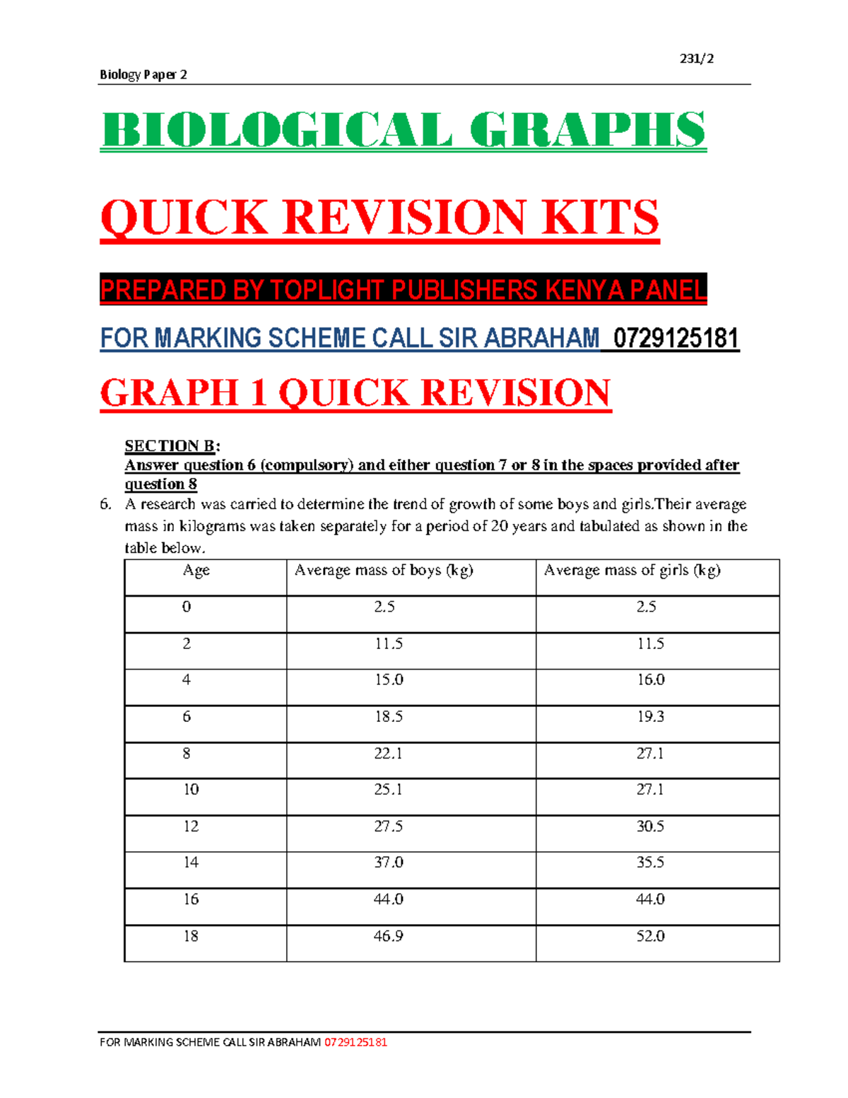 Biological Graphs QNS$M-S-1 - Biology Paper 2 BIOLOGICAL GRAPHS QUICK ...