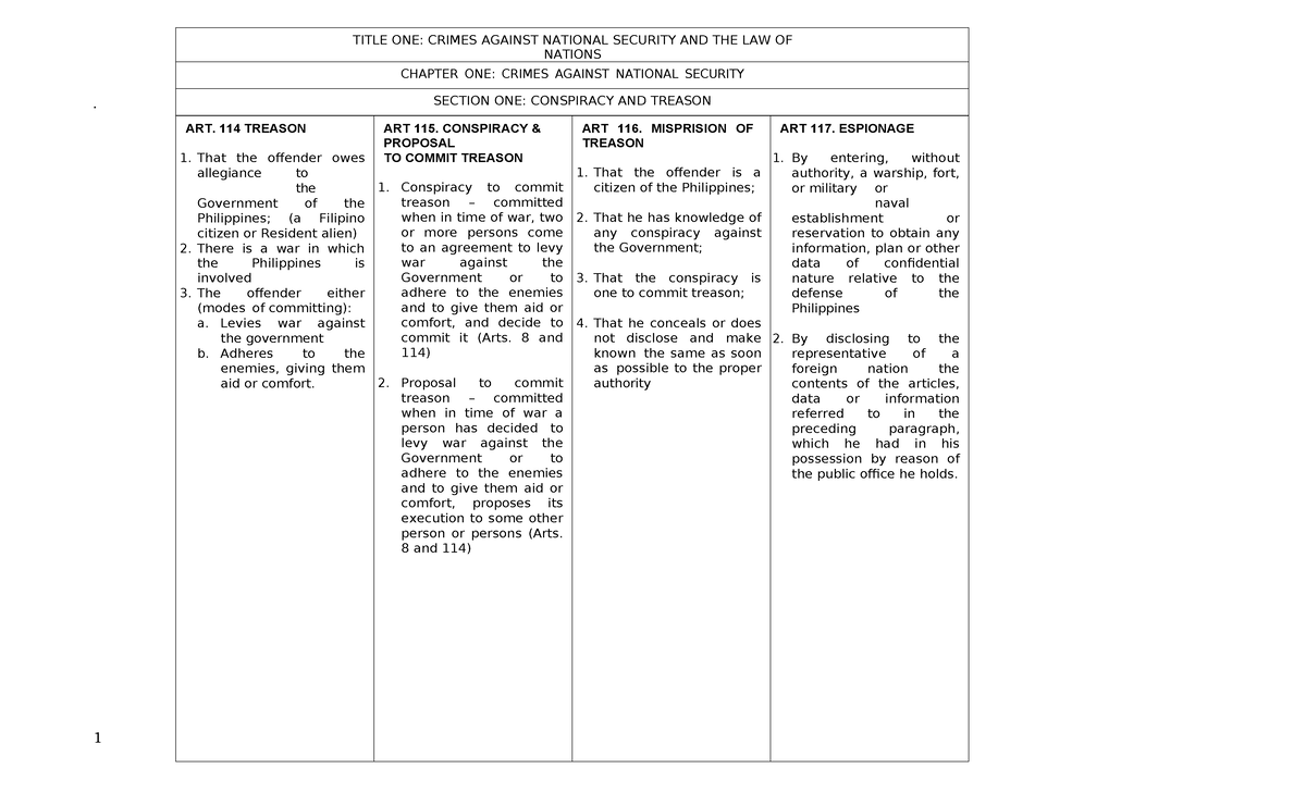RPC-Elements part 1 - part1 - . TITLE ONE: CRIMES AGAINST NATIONAL ...