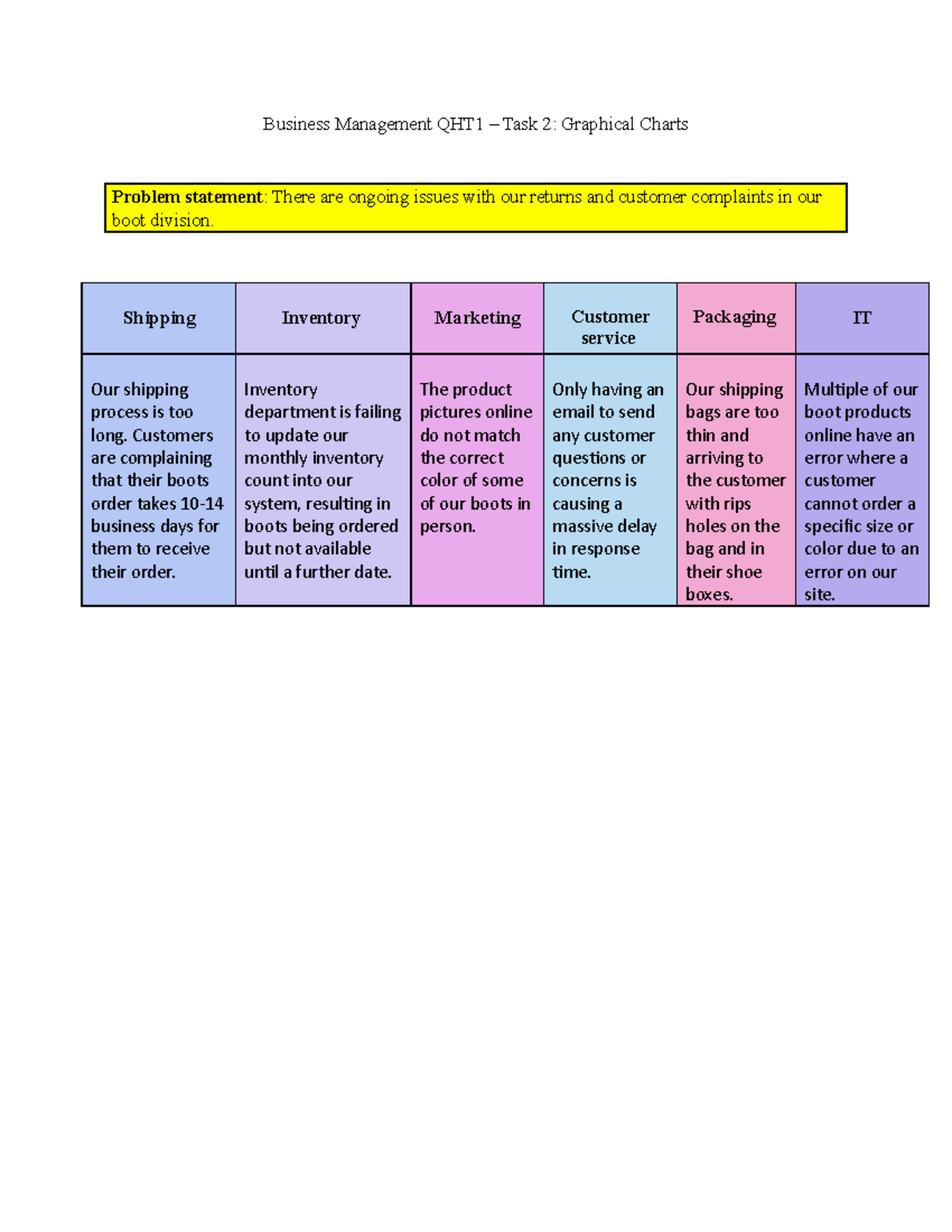 Task 2 - Passed with no revisions - Business Management QHT1 – Task 2 ...