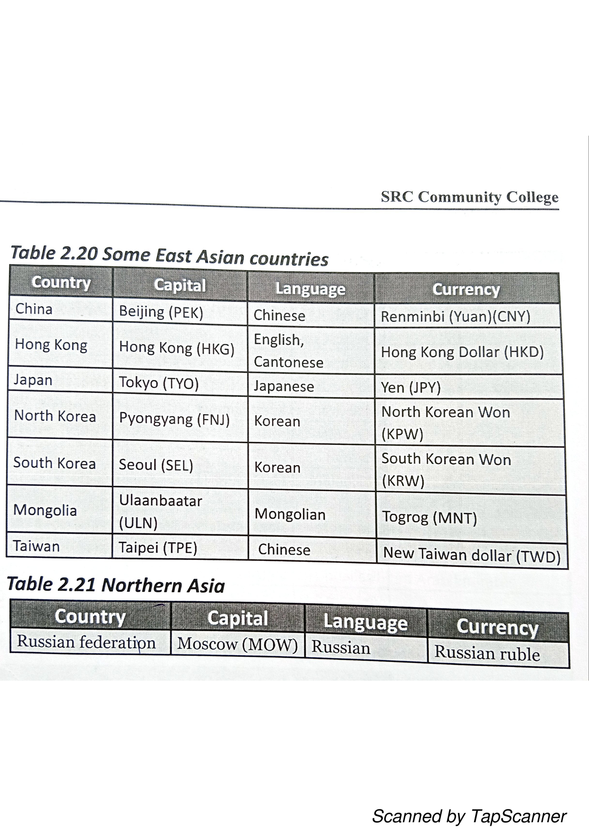 Some east Asian countries and northern asia - SRC Community College ...