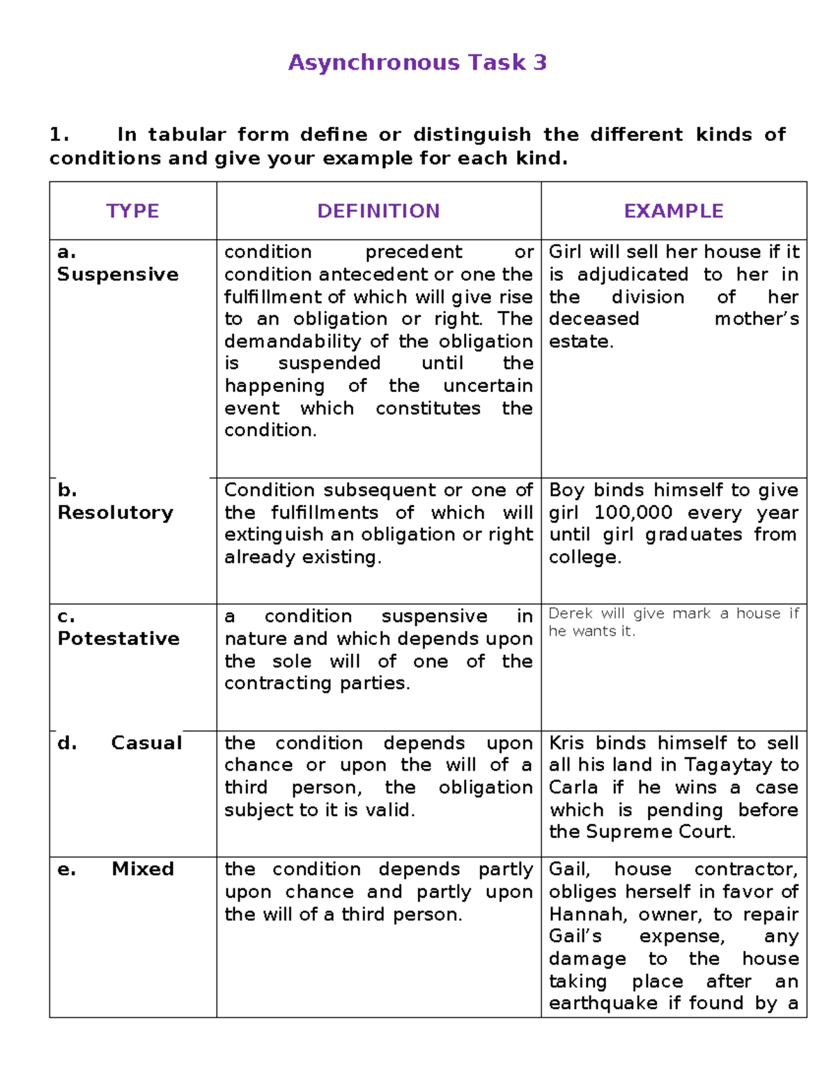 Asynchronous Task 3 - Law - Asynchronous Task 3 1. In tabular form ...