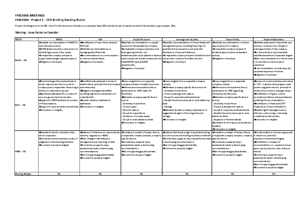 FINC3600 - Project 1 - CFO Briefing Marking Rubric - S1 2023 - FINC3600 ...
