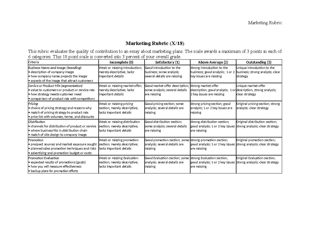 Marketing Plan Rubric - Mike - Marketing Rubric Marketing Rubric (X/18 ...