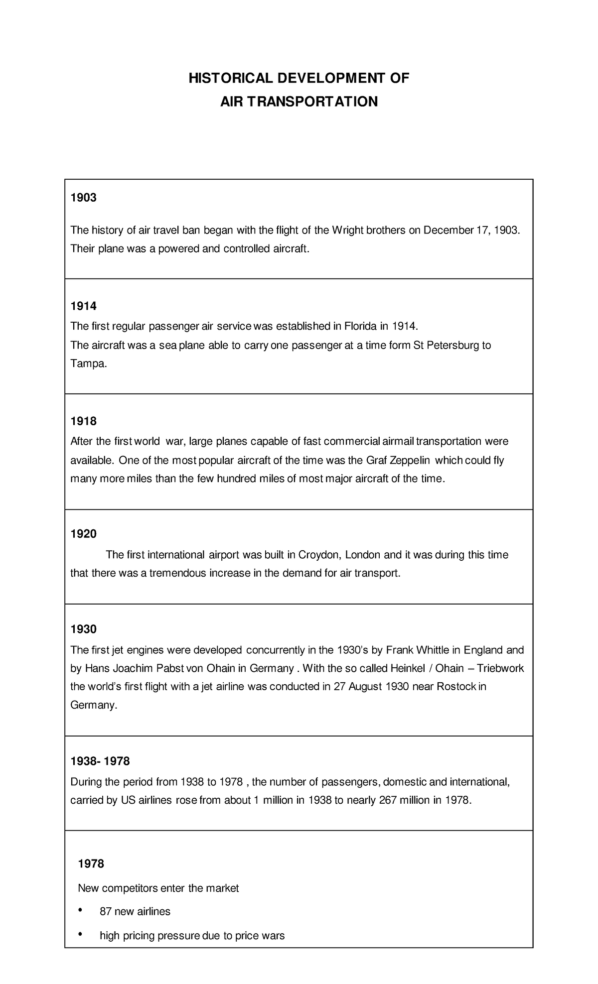 Historical Development of Air Transportation - HISTORICAL DEVELOPMENT ...
