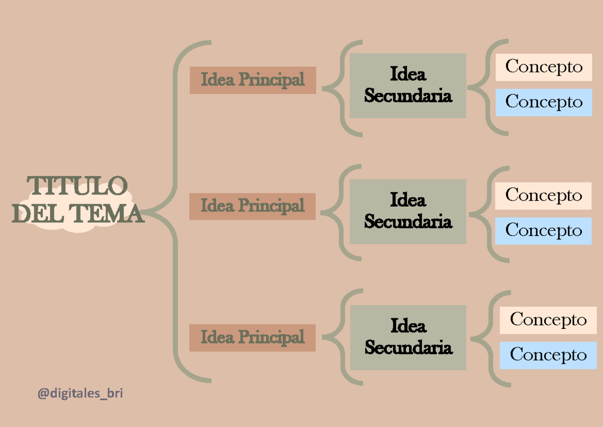 Plantilla 4 De CS - DBri - Cátedra Vallejo - Idea Principal @digitales ...