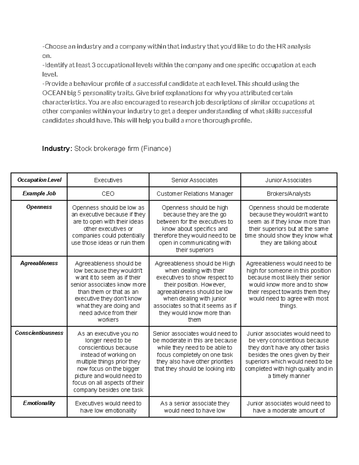 Hr Assignment Business -Choose an industry and a company within that ...