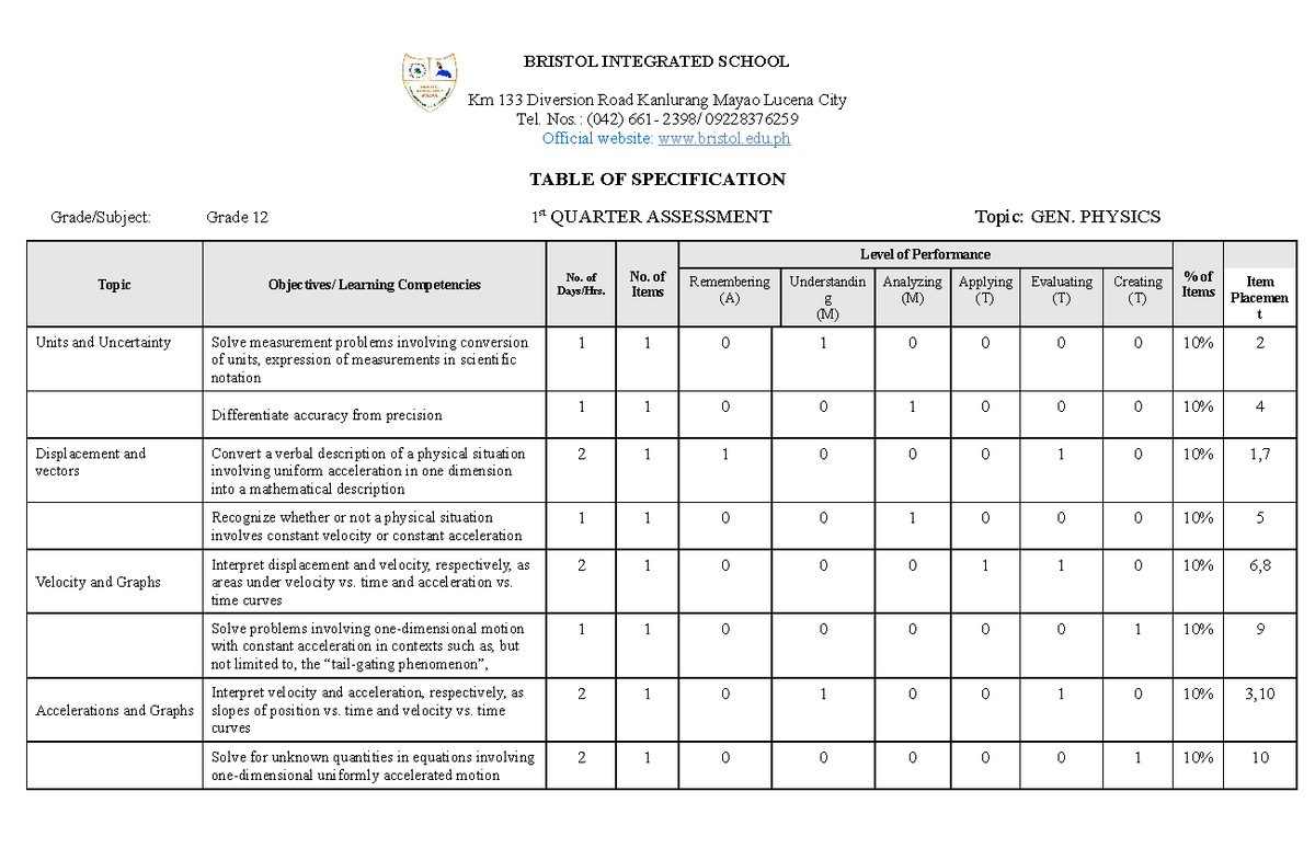 TOS in GEN. Physics 12 - STEM - BRISTOL INTEGRATED SCHOOL Km 133 ...