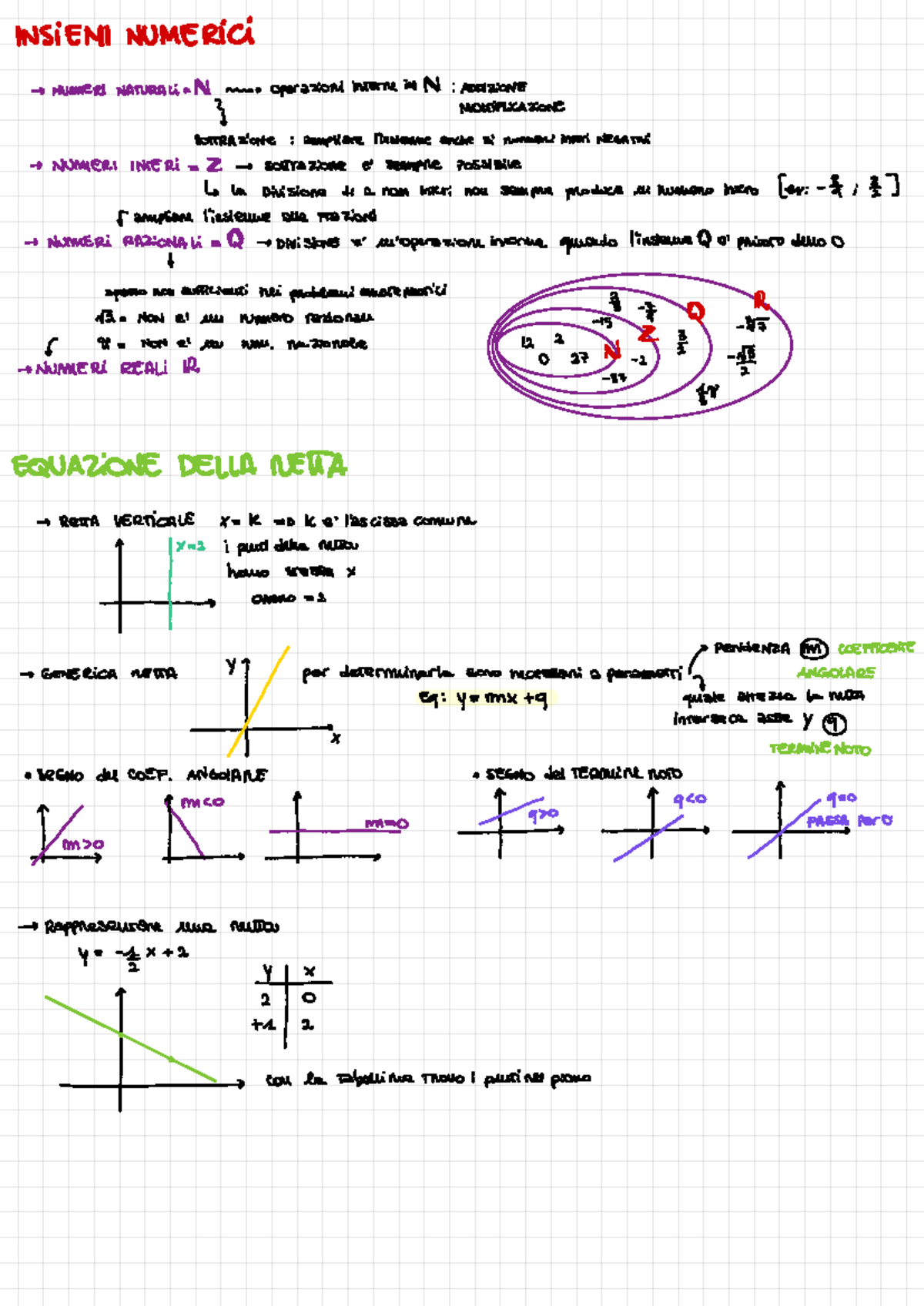 Matematica insiemi, retta e valore assoluto - INSIEMI NUMERICI → NUMERI ...