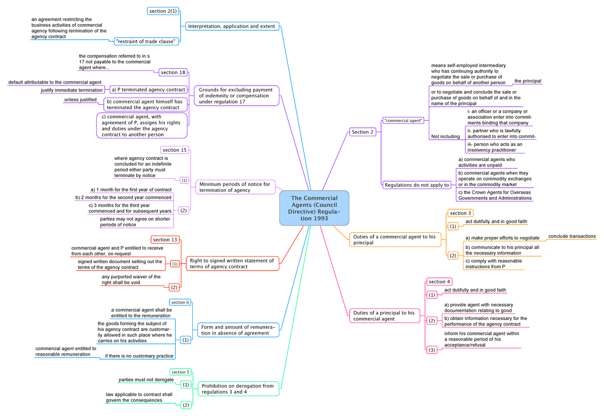 (Council Directive) Regulation MM - section 2(1) an agreement ...