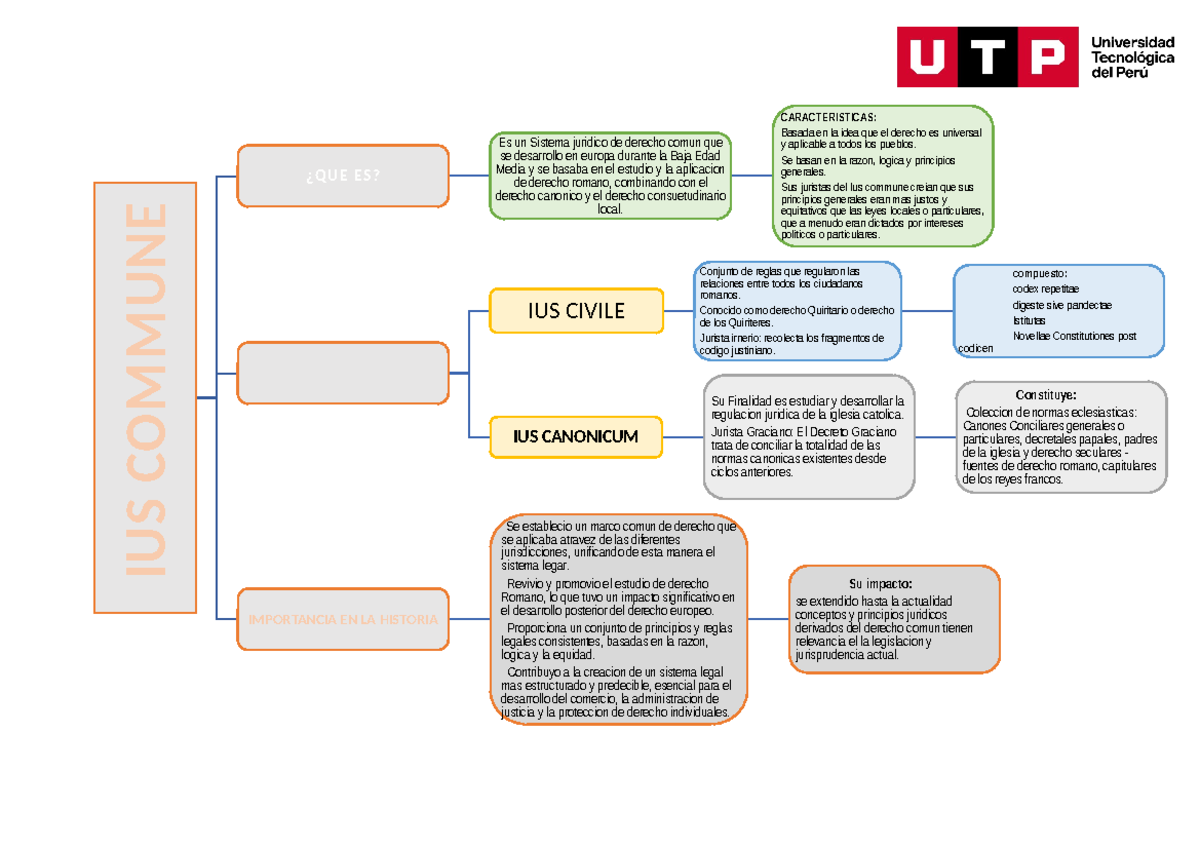 Semana 10 Tarea - IUS COMUNE - IUS COMMUNE ¿QUE ES? Es un Sistema ...