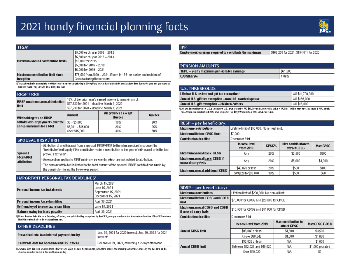 2021 handy financial planning facts eng - MKT-4003 - Lambton College ...