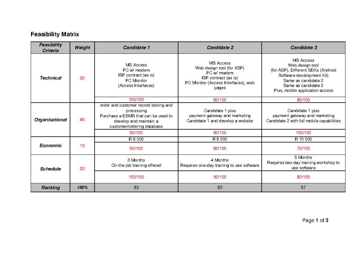 Tutorial 2 Memo - Page 1 of 3 Feasibility Matrix Feasibility Criteria ...