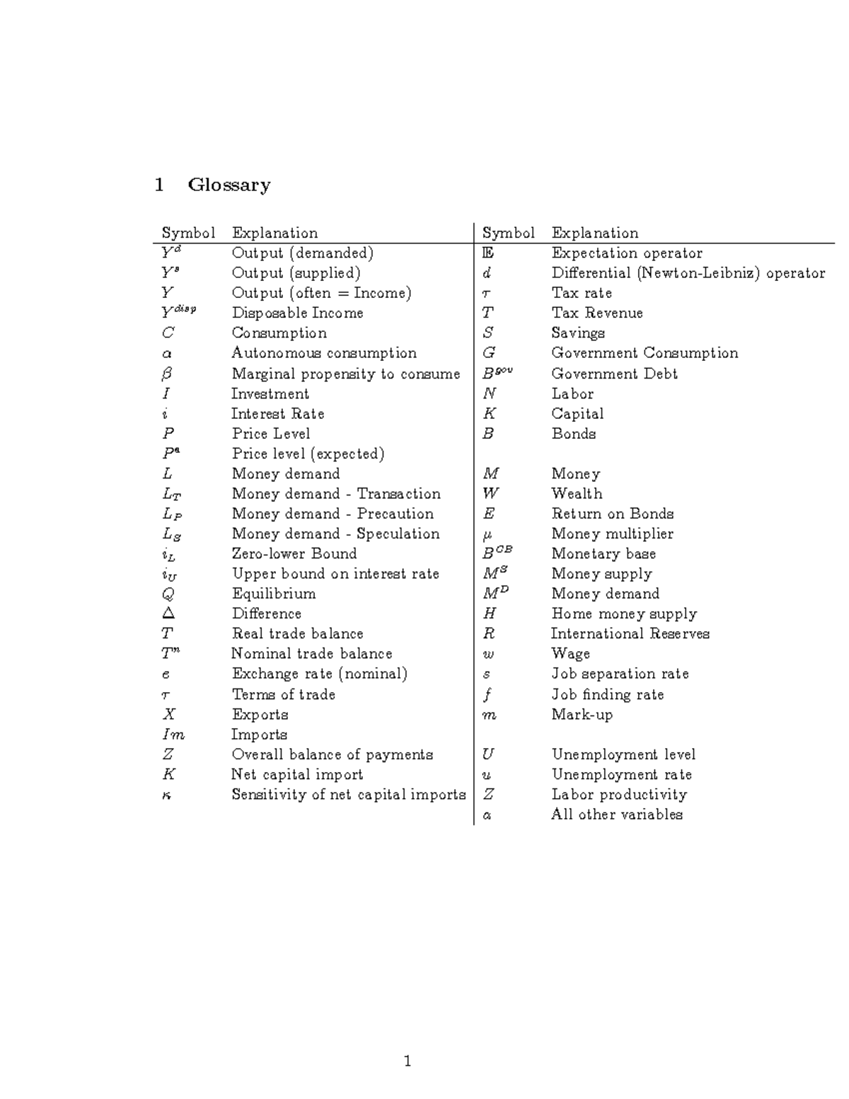Glossary of Equation Symbols - 1 Glossary Symbol Explanation Symbol ...