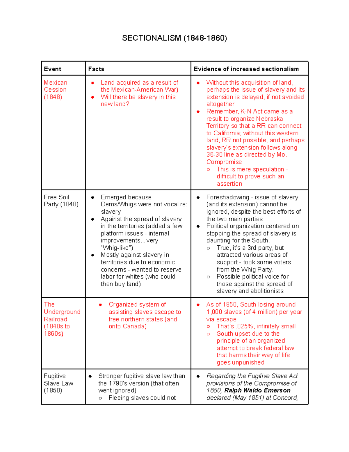 Sectionalism Events - Event Facts Evidence of increased sectionalism ...