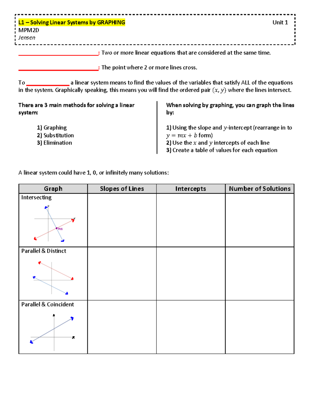 U1l1s+solving+by+graphing - L1 – Solving Linear Systems by GRAPHING ...